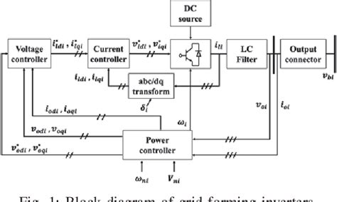 Figure 1 From Frequency Cyber Attack Detection For Droop Controlled