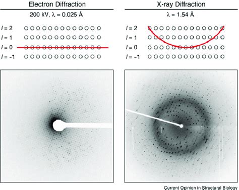 Illumination Using Electrons Creates Slices Left Through Reciprocal