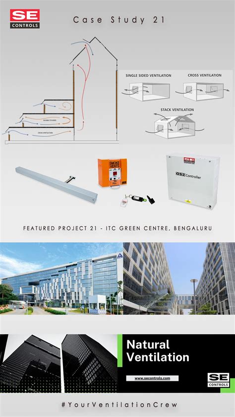 Naturalventilation Healthyworkspaces Sustainablebuildings