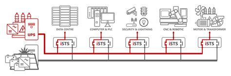 Static Power Static Transfer Switch