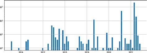 个官方python存储库被恶意域名抢注实行供应链攻击挖矿 雨苁ℒ