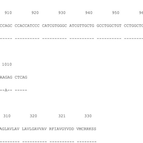 Nucleotide Sequence Of Partial Exon Of The C Allele Download Scientific Diagram