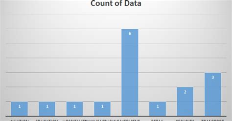 Data Science Database Ai Startups And Domain Learnings Video Image