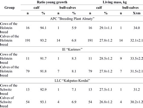 Sex To Live Ratio Of The Offspring Download Scientific Diagram