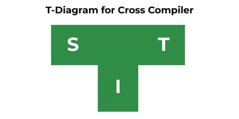 What Is Cross Compiler GeeksforGeeks