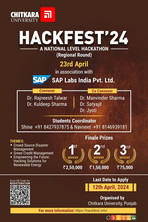 Bhumika Aggarwal On Linkedin Hackathon Hackfest Teamwork