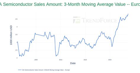 Datatrack Trendingchart