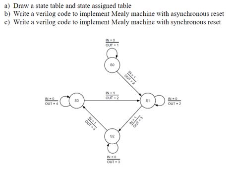 Solved A Draw A State Table And State Assigned Table B