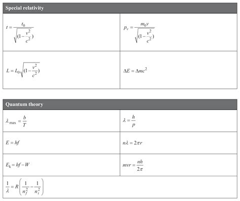 Questions Qcaa Physics Exam Insights