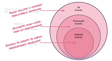 Introducing Dynamic Sampling Product Blog • Sentry