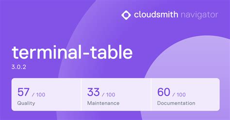 Terminal Table 302 Rubygems Package Quality Cloudsmith Navigator Terminal Table 302 Rubygems Package Quality Cloudsmith Navigator