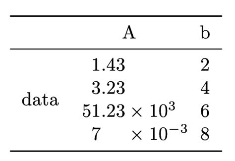 Tables Pgfplotstable And Multirow TeX LaTeX Stack Exchange