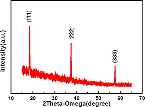 No Gas Sensor Based On Znga2o4 Epilayer Grown By Metalorganic Chemical Vapor Deposition