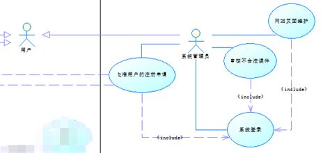 实验二、uml建模之用例分析与设计【powerdesginer】 网上购物系统 powerdesiger uml语言建模 csdn博客