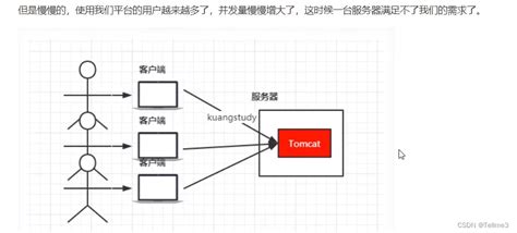 1、nginx（简介（反向代理（服务器））） Csdn博客
