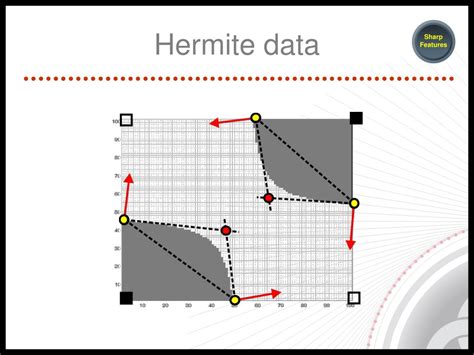 Ppt Cubical Marching Squares Adaptive Feature Preserving Surface Extraction From Volume Data