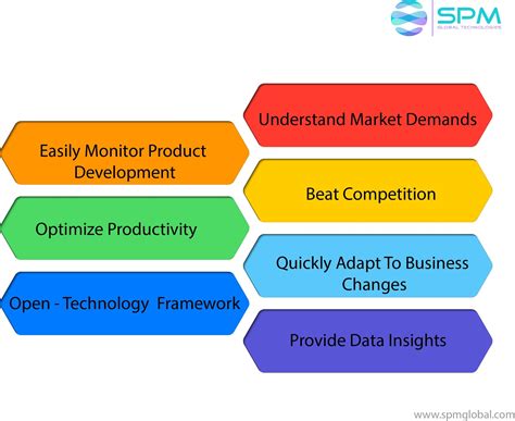 Sap Plm Implementation Services