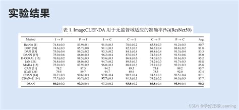 迁移学习：《deep Subdomain Adaptation Network For Image Classification》deep