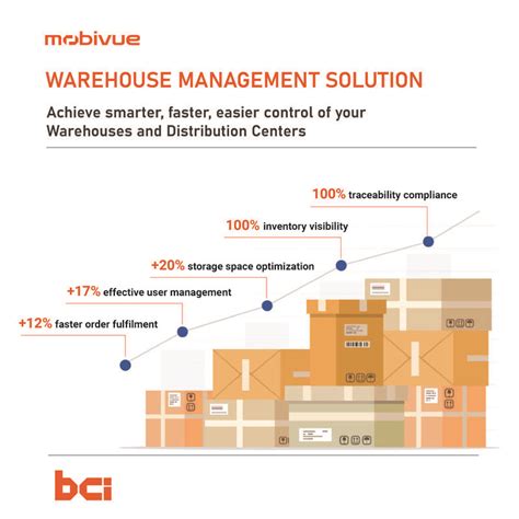 Warehousemanagementsystem Wms Warehouse Supplychain Warehouses… Bci Bar Code India