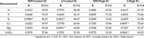 multiple correlation coefficient r and coefficient of determination