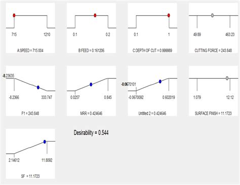 Optimum Solutions In Ramp Form Download Scientific Diagram