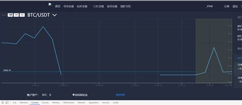 highcharts里的highstock怎么设置数据和标示带区域不接触 让数据最后一个点和x轴末端有点距离？如下图 csdn社区