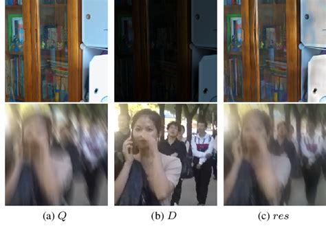 figure 4 from misalignment robust frequency distribution loss for image