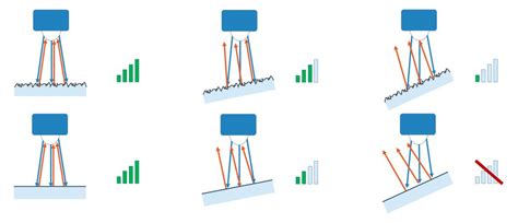 Ondosense On Linkedin Radar Tutorial Radar Sensor Tips For Distance Measurement Ondosense