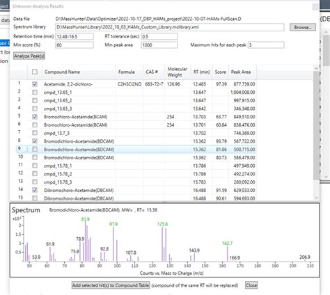 Haloacetamides Mrm Method Development Optimizer Precursor Ion