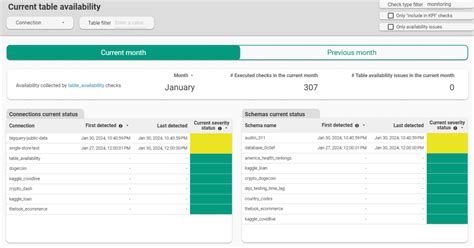 Data Observability For Data Operations Dqops