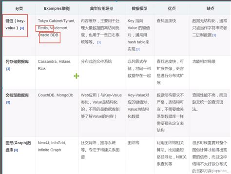 大数据时代下nosql与关系型数据库的比较与应用 csdn博客