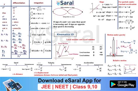 Mind Maps For Kinematics D Revision Class XI JEE NEET