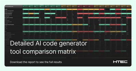 Htec On Linkedin Aiexperts Codegenerators Ai Topcodegenerators