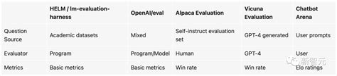 Uc伯克利发布大语言模型排行榜，vicuna夺冠，清华chatglm进前5 智源社区
