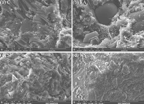 Chloride Penetration Resistance Of ­micron Nano Materials Modified Mortar Used As A Concrete