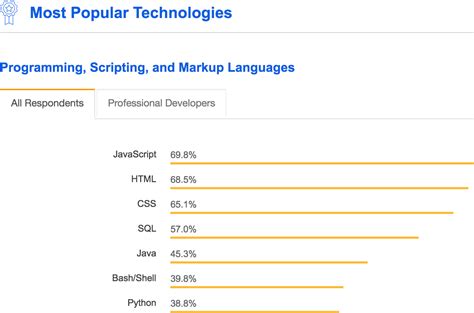 Javascript How Did It Get So Popular