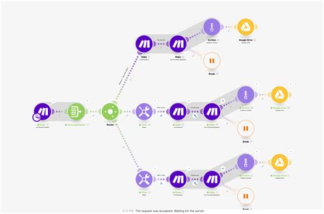 💾 How To Backup Scenario Blueprints On Step By Step Guide Showcase Make Community