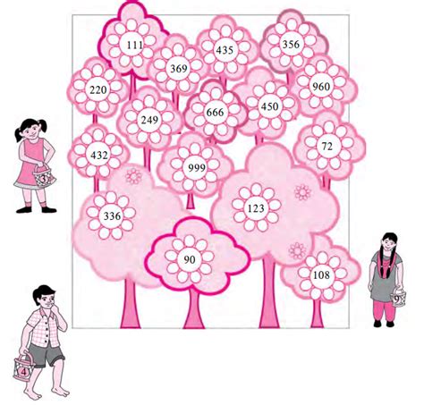 Practice Set 22 Class 6 Answers Maths Chapter 8 Divisibility Maharashtra Board Balbharati