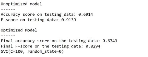 Liver Disease Prediction Using Machine Learning Tpoint Tech