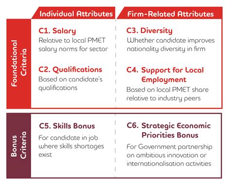 Compass Framework Adecco Singapore