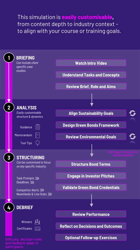 Green Bonds Course Finsimco
