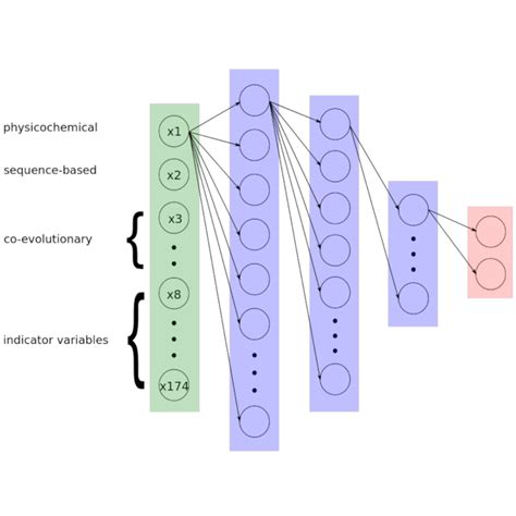 predicting protein contacts by combining information from sequence and
