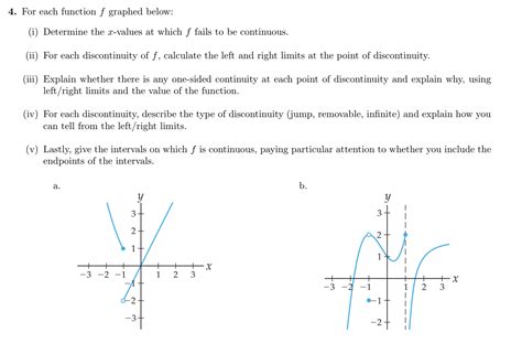 solved 4 for each function f graphed below i determine