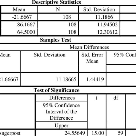 Gap Analysis Of Air Transport Passengers Service Quality Expectations