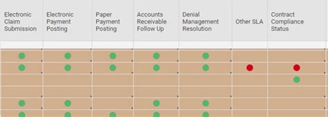 Nested If And Or Formula Help Needed — Smartsheet Community