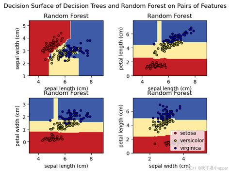 scikit learn在监督学习算法的应用 sklearn应用 csdn博客