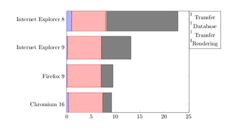Formatting A Pgfplot Graph Thicker Bars And Total Width Tex Latex