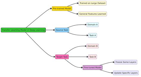 Training A Tensorflow Ml Model On Mnist A Step By Step Guide By