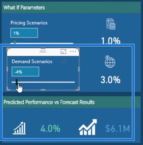 Getting Started With The What If Parameter In Power BI Enterprise DNA