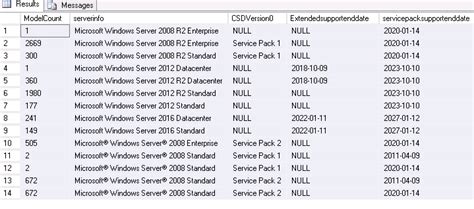T Sql Sql Join Giving Duplicate Rows With Group By Clause Stack